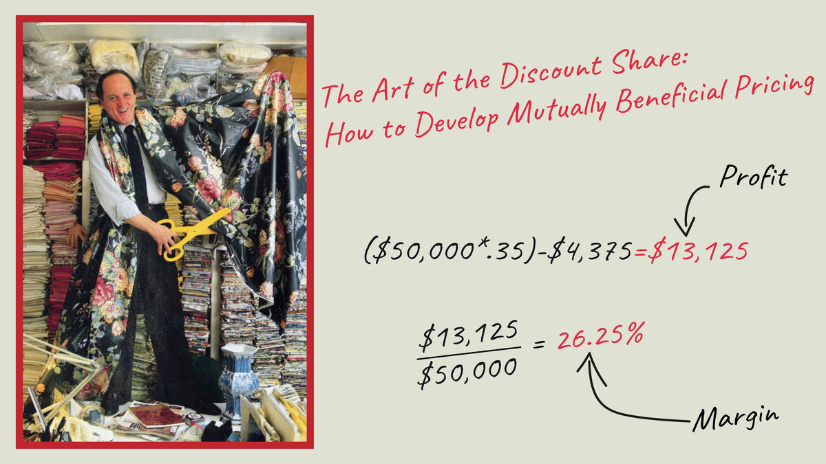 Why & How to Discount Share